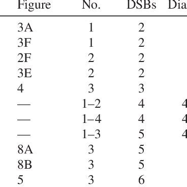 Examples Of Diameter And Girth Download Table