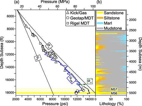 Diagram Of Pressure Under Water With Depth Ambient Taucherpe