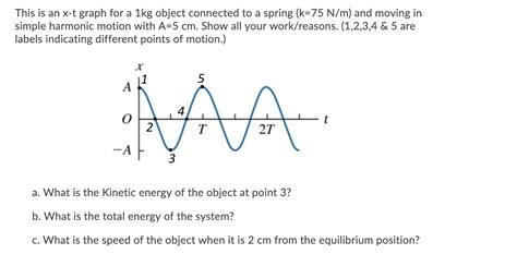 Solved This Is An X T Graph For A 1kg Object Connected To A