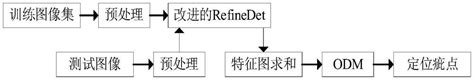 Fabric Defect Detection Method Based On Improved RefineDet Eureka Patsnap