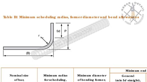 Rebar Building Code At Randall Graves Blog