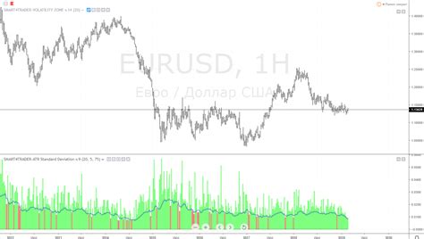 Как анализировать график на основе волатильности Финансовые рынки с Артемом Яськив