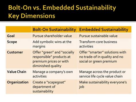 Chapter 7 Ungc Environmental Principles Pptx Environmental Services Industry Industries