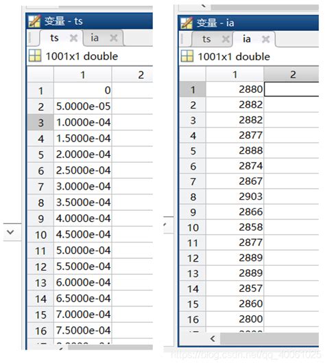 如何使用simulink仿真对来源于外部的一组数据进行频谱分析（fft）simulink频谱测量 Csdn博客