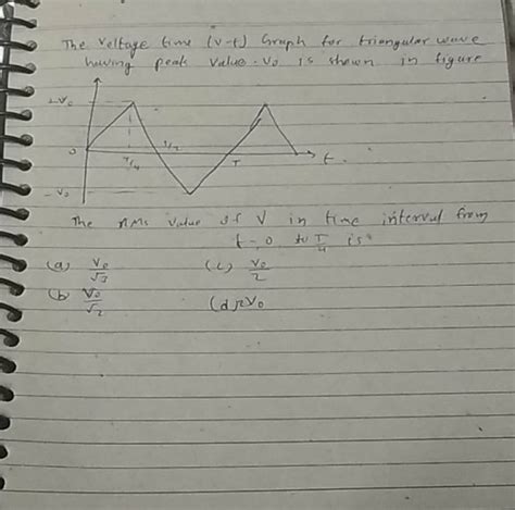 The Veltage Time Vt Graph For Triangular Wave Howing Peals Value Vo I