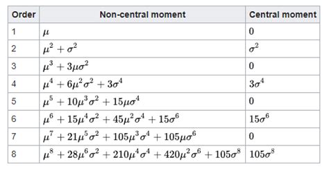 Inference Two Parameter Method Of Moments Estimation Cross Validated