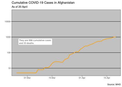 Quick Tips For Visualising Data With R