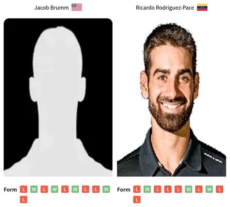 Jacob Brumm Vs Ricardo Rodriguez Pace Prediction And H2h Stats