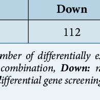 Standard Table For Number Statistics Of Differential Genes And Download Scientific Diagram