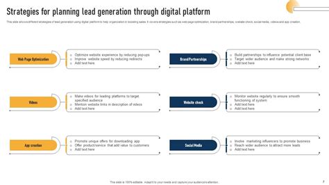 Lead Generation Plan Powerpoint Ppt Template Bundles PPT PowerPoint