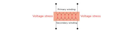 Transformer Polarity Energy Central