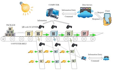 Electronics Free Full Text A Fast Adaptive Binarization Method For Qr Code Images Based On
