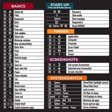Macos Keyboard Shortcuts Stock Illustration Illustration Of Science