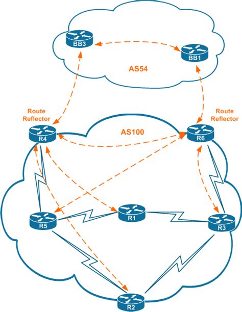 anomalies in bgp part i