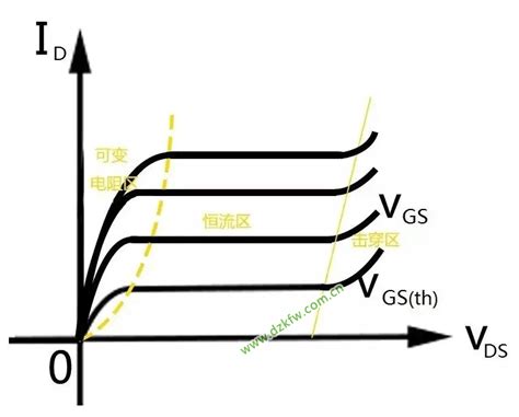 Igbt工作原理，主要参数，特性曲线，选型及其应用，igbt符号详解