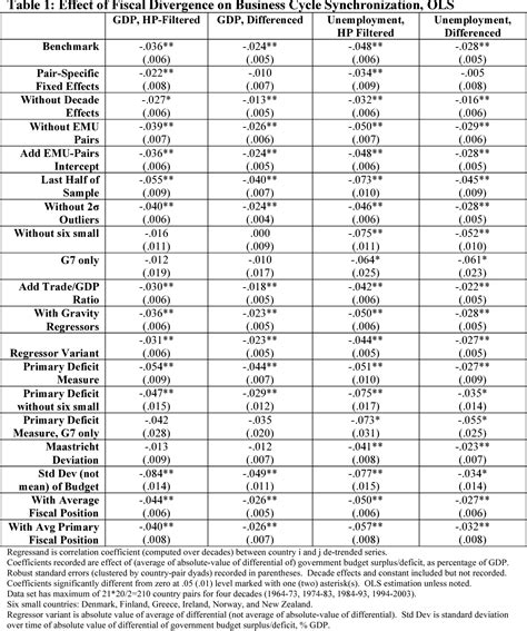 Table 1 From Jel Classification Numbers F42 Semantic Scholar Table 1 From Jel Classification Numbers F42 Semantic Scholar