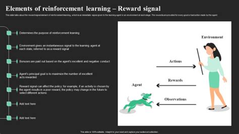 Elements Of Reinforcement Learning Reward Signal Ppt Infographic