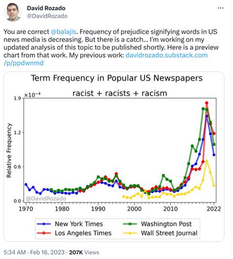 David Rozado—peak Wokeness The Happening World Scanalyst
