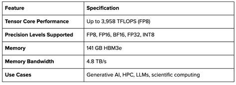Inside The H200 Tensor Core Gpu An In Depth Architectural Analysis E2e Networks Blog