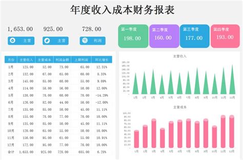 财务报表怎么做?财务王姐:99份excel财务报表模板,可直接套用 正数办公 财务报表怎么做?财务王姐:99份excel财务报表模板,可直接套用 正数办公