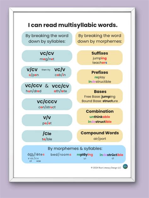 Decoding Multisyllabic Words Poster Education Science Of Reading Structured Literacy