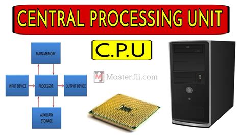 Important Computer Parts Youtube