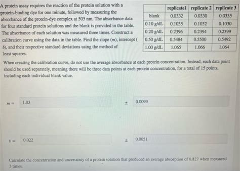 Solved When Creating The Calibration Curve Do Not Use The Chegg
