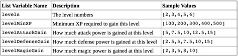 Using Python For This Part Of The Assignment We Chegg Com