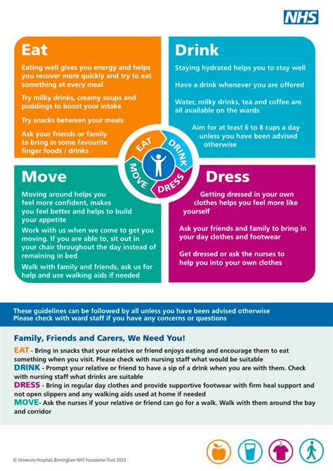 Frailty In Surgical Wards Improving Outcomes Surgical Assessment Unit