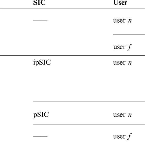 System Model For Irs Noma Hi Networks Download Scientific Diagram