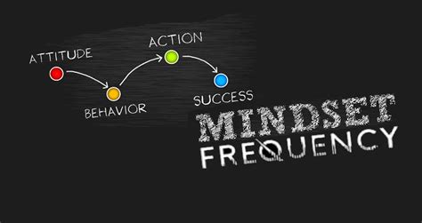 Divyanshu Bansal On Linkedin Growthmindset Continuouslearning Resilience Positiveattitude