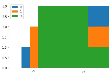 Python Matplotlib Pandas Barplot Uppercase WidtH Bug Stack Overflow