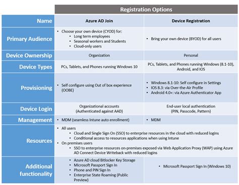 How To Setup For Windows Azure AD Login Network Antics