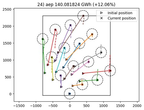 Grid Layout Optimization TOPFARM 2 4 0 Post1 Documentation