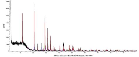 A X Ray Diffraction Pattern For The Presence Of Chemical Compound In