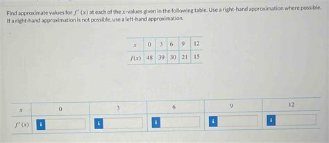 Solved Find Approximate Values For Fx At Each Of The X Values Given