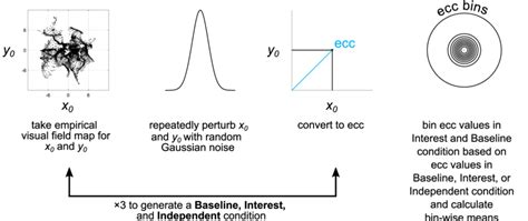 Schematic Workflow Of 1d Post Hoc Binning Analysis On Simulated Download Scientific Diagram