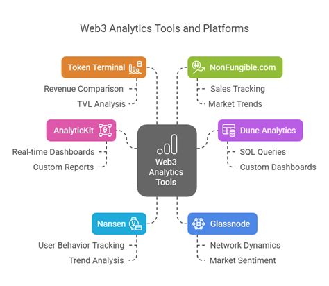 web3 analytics beyond the hype what you really need to know web