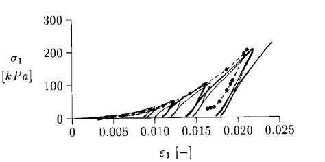 Comparison Between The Numerical • And Experimental Results For The