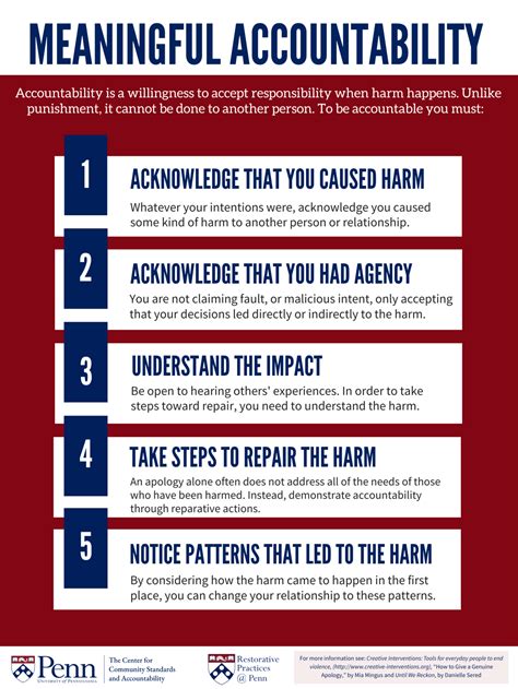 Accountability Meaning Freedom And Accountability At Work Applying