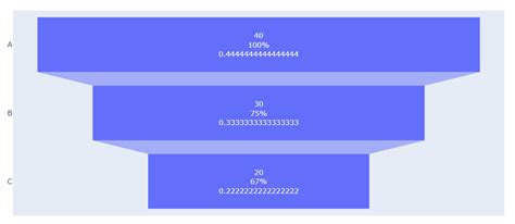 Percenttotal Not Shown As Percentage · Issue 4368 · Plotlyplotlypy