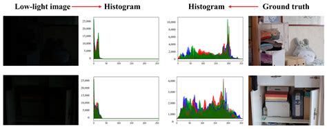 Low Light Image Enhancement Network Using Informative Feature Stretch And Attention