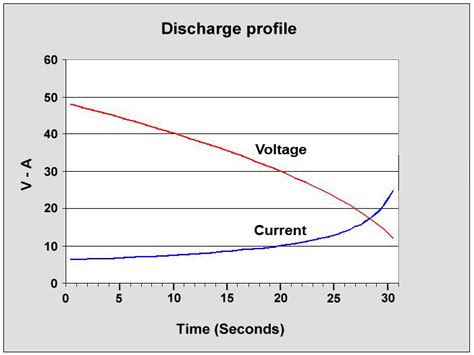 BU How Does A Supercapacitor Work Battery University