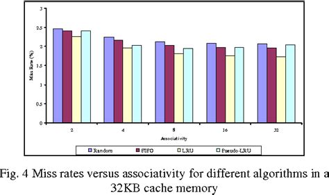 Figure 1 From Hardware Implementation Of Stack Based Replacement Algorithms Semantic Scholar