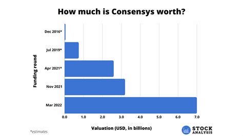 How To Invest In Consensys Stock In 2024 Stock Analysis