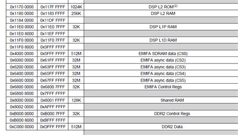 HPI Host Port Interface On OMAP L HRDY Is Always High Processors Forum Processors TI