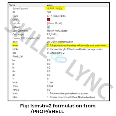 FAQs In Crashworthiness Analysis Mechanical Blogs