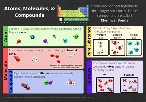 Stoichiometry Flashcards For Grade 8 Quizizz