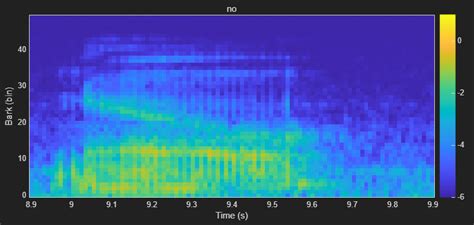 ai for speech command recognition matlab and simulink