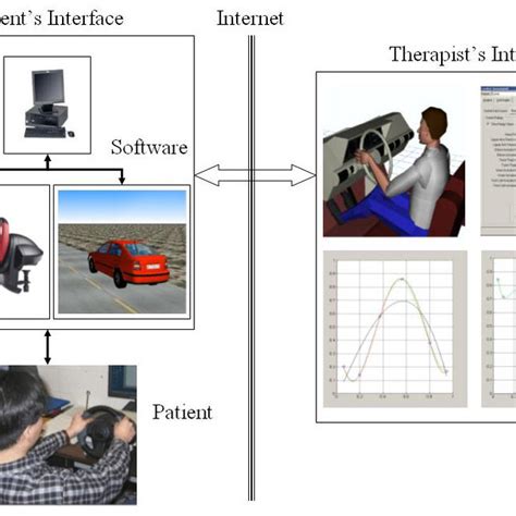 Implementation Framework Download Scientific Diagram
